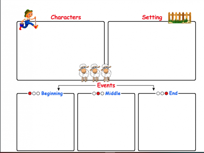Understanding Reading Comprehension – Accelerate Learning Coaches